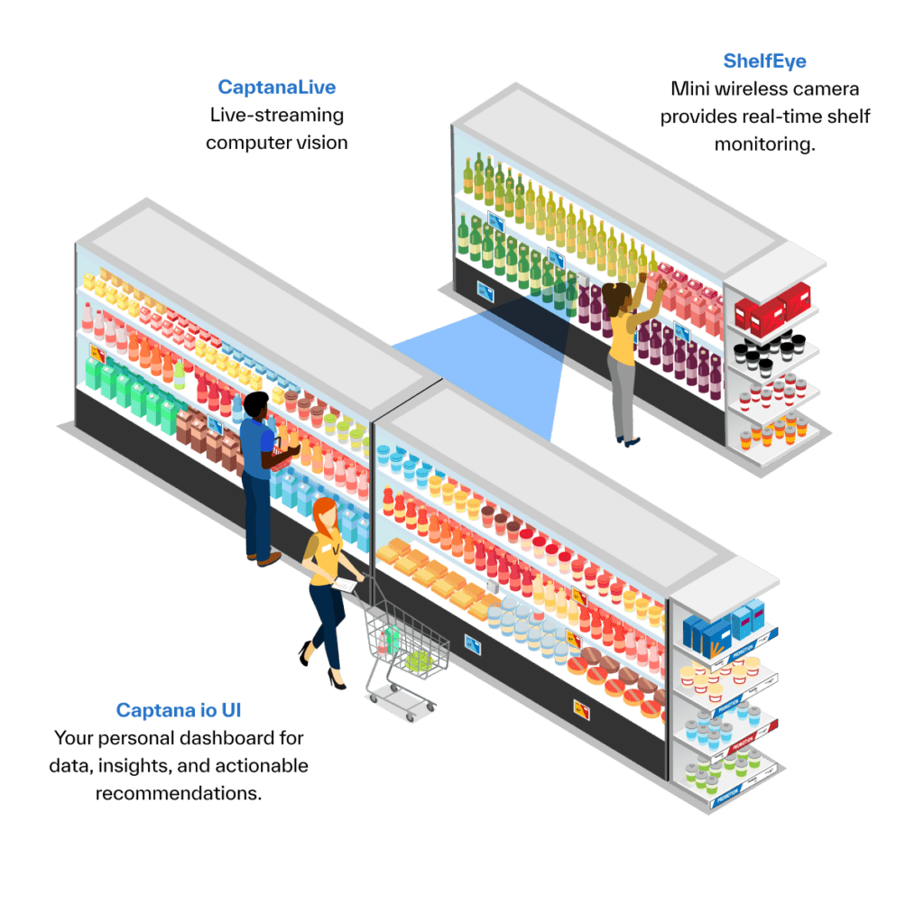 Computer Vision and AI for Inventory Management | VusionGroup