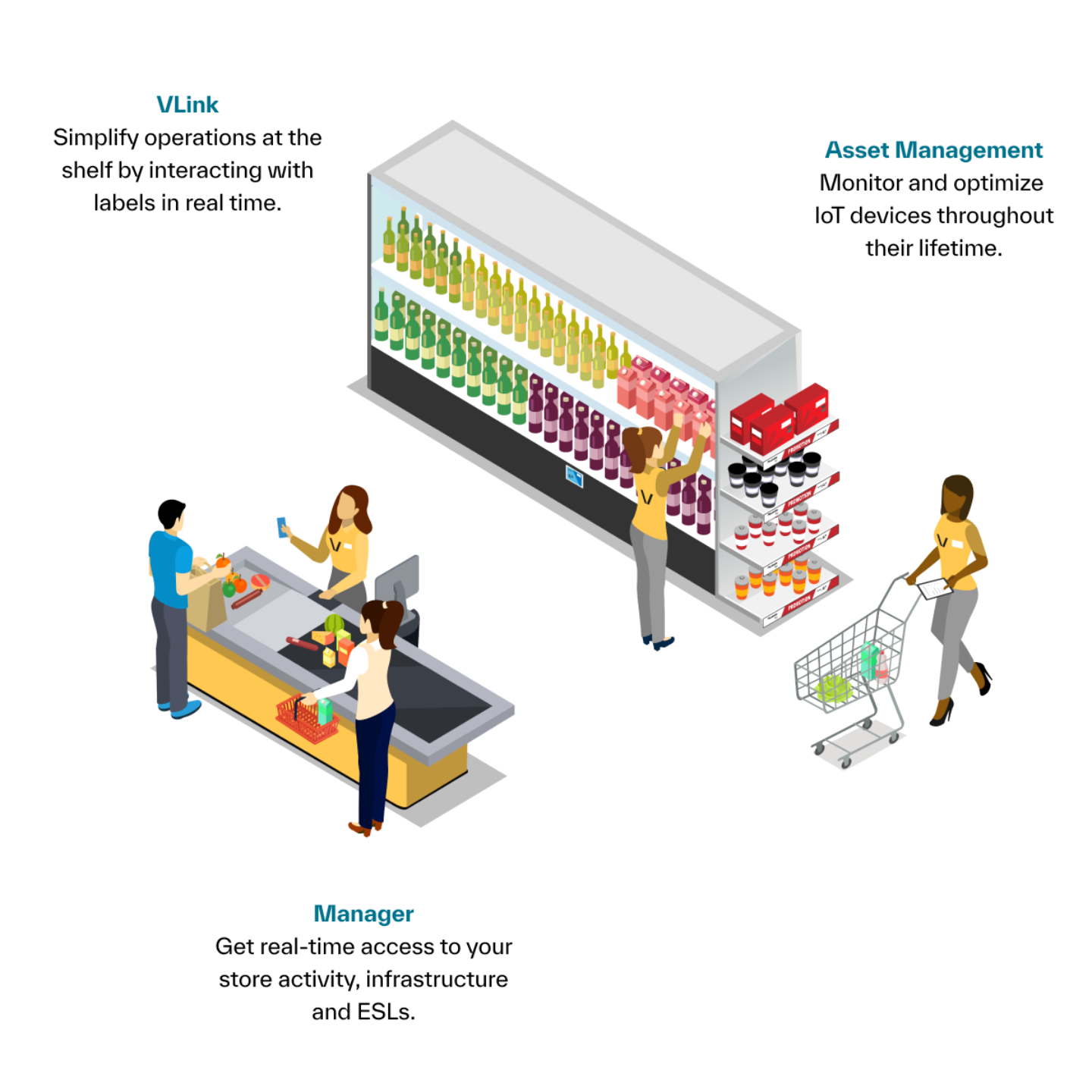 Cloud Solutions for Retail - VusionCloud