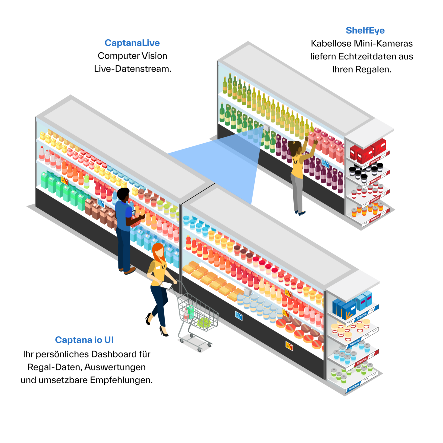 Captana: Kameraregal-Überwachung für Bestandsmanagement