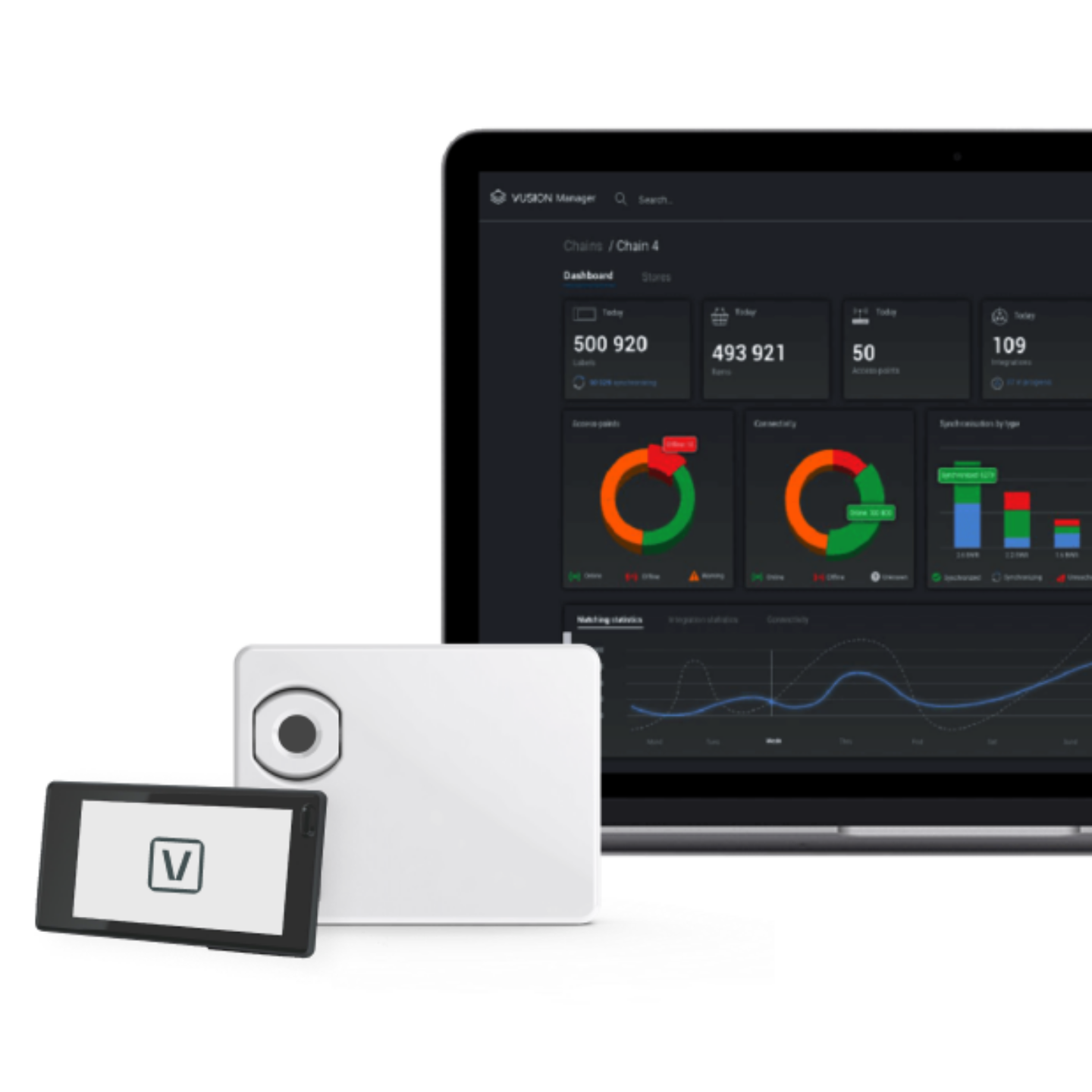 Cloud Solutions for Retail - VusionCloud