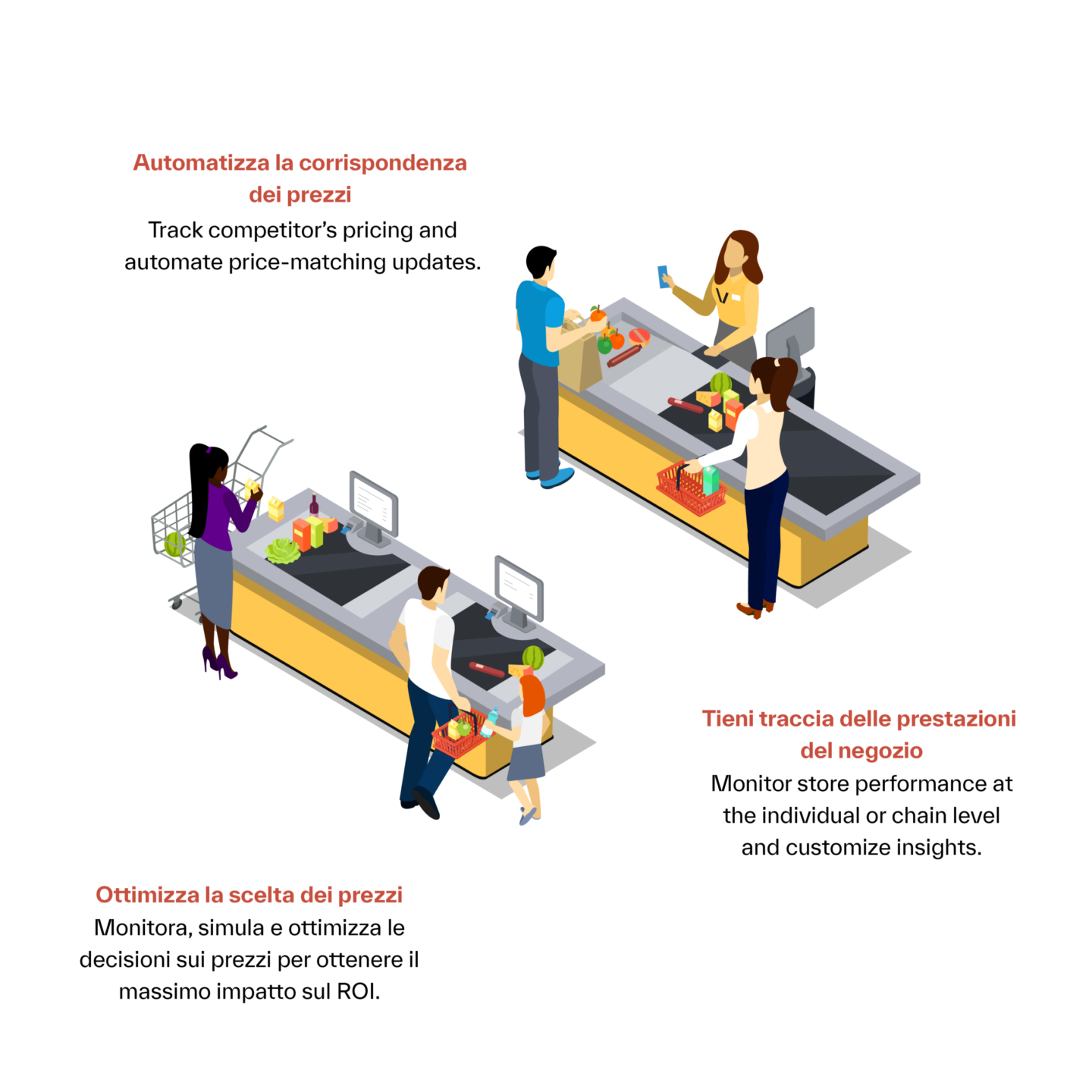 Memory - Soluzione di Retail Analytics